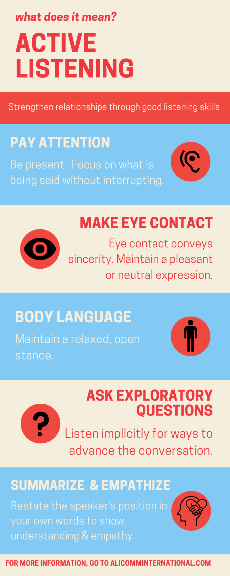What is Active Listening? What Are its Benefits? | Alicomm International